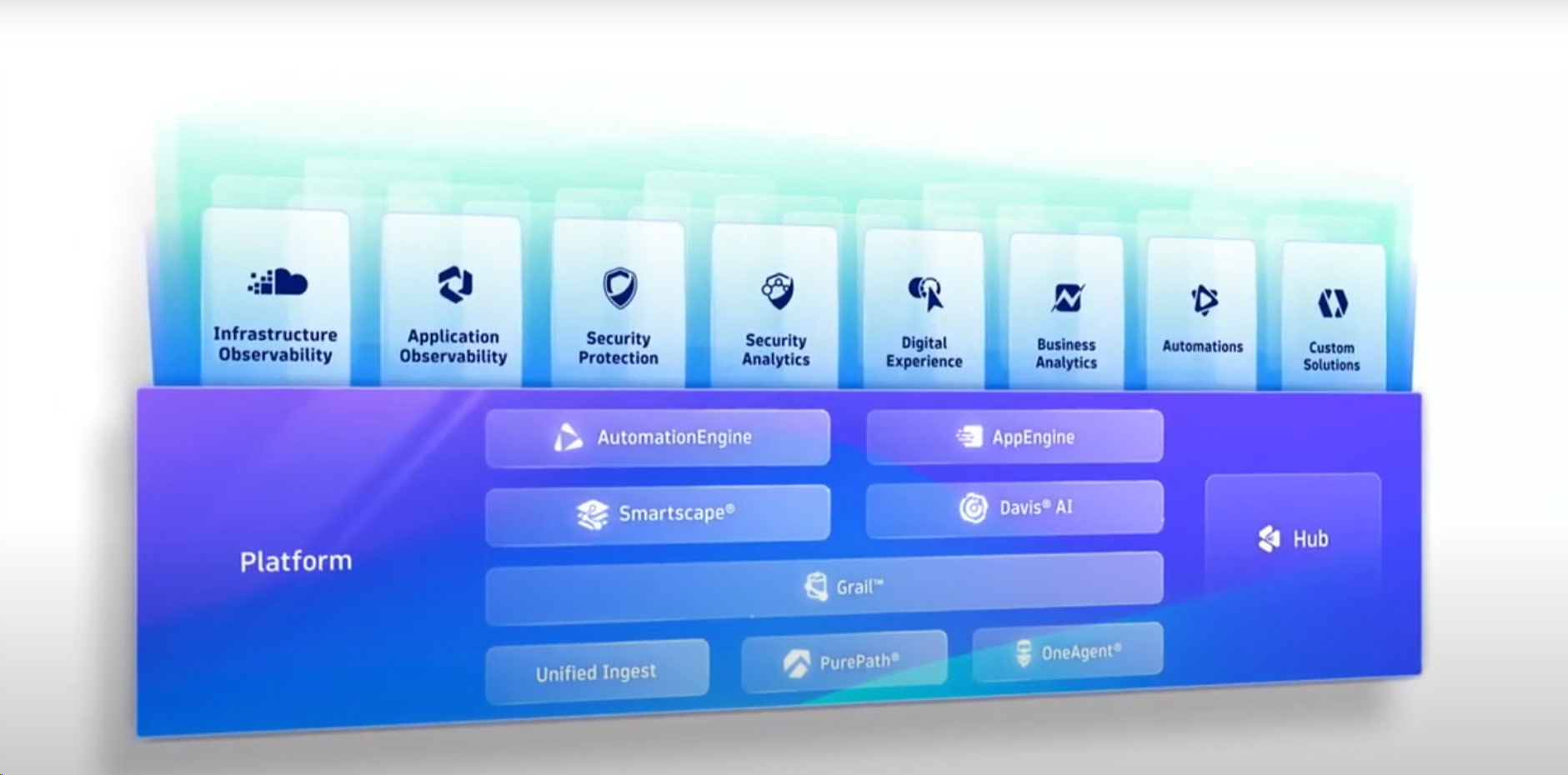 Dynatrace platform - Telvice Zrt.